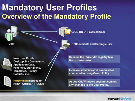 how to create a mandatory user profile in windows 10