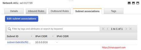 Aws Tìm Hiểu Về Network Acls Một Layer Bảo Mật Vpc Trong Aws
