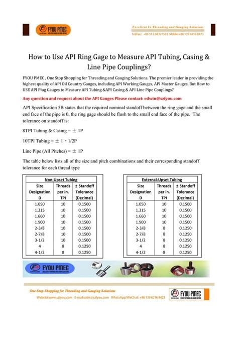 How To Use Api Ring Gage To Measure Api Tubing Casing Line Pipe Couplings PDF Technology