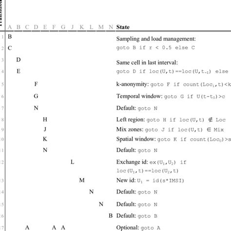 Model State Transition Table Download Table