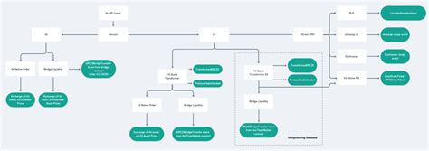 Events — 0x Protocol 41 Documentation