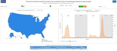 Fluview Interactive Fluview Cdc
