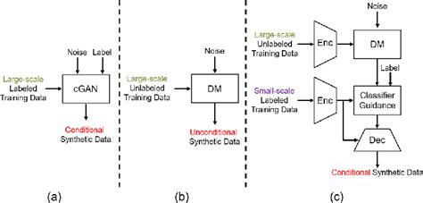 Synthetic Augmentation With Large Scale Unconditional Pre Training