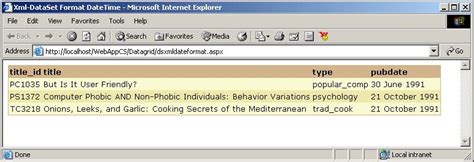 Format Datetime Values In Xml Extracted From Dataset