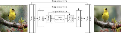 figure 1 from towards adversarial purification using denoising