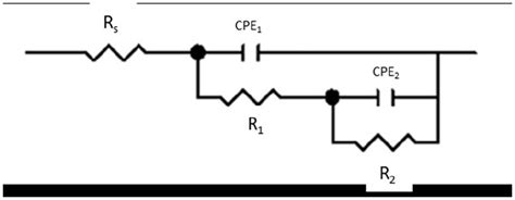 Commercially Pure Titanium Modification To Enhance Corrosion Behavior