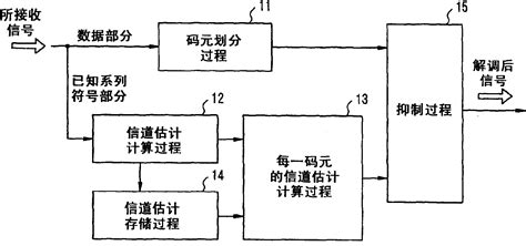 System And Method With Interference Suppression Eureka Patsnap