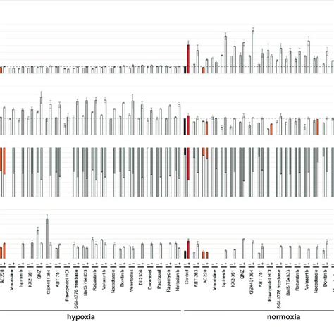 Oci Aml3 Intracellular Levels Of Representative Metabolites Detected Download Scientific