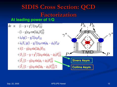 Ppt Qcd Factorization For Semi Inclusive Dis Powerpoint Presentation