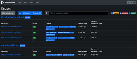 Getting Started With Prometheus Workshop Service Discovery