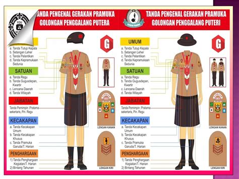 Ppt Pramukapakaian Seragam Pramuka Siagappt