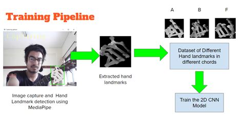 Github Sunman91visual Guitar Ukulele Chord Recognition Using Mediapipe A Computer Vision