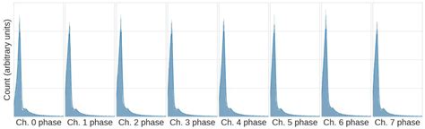 Algorithms Free Full Text Improving 25 Qubit Quantum Phase