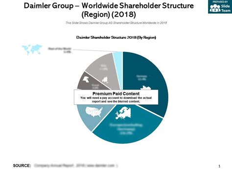 Daimler Group Worldwide Shareholder Structure Region Presentation PowerPoint Templates