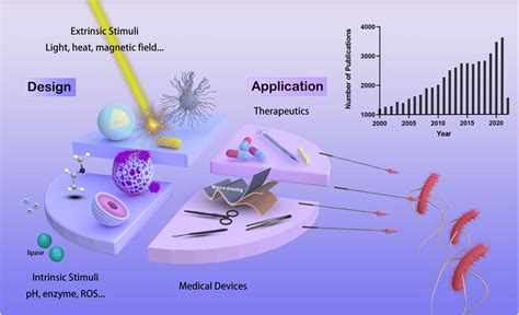 Antibacterial Materials Interior Design At Kara Ward Blog