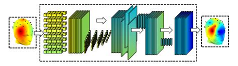 Github Yioutangerpxception Paper Classification Of Eeg Event