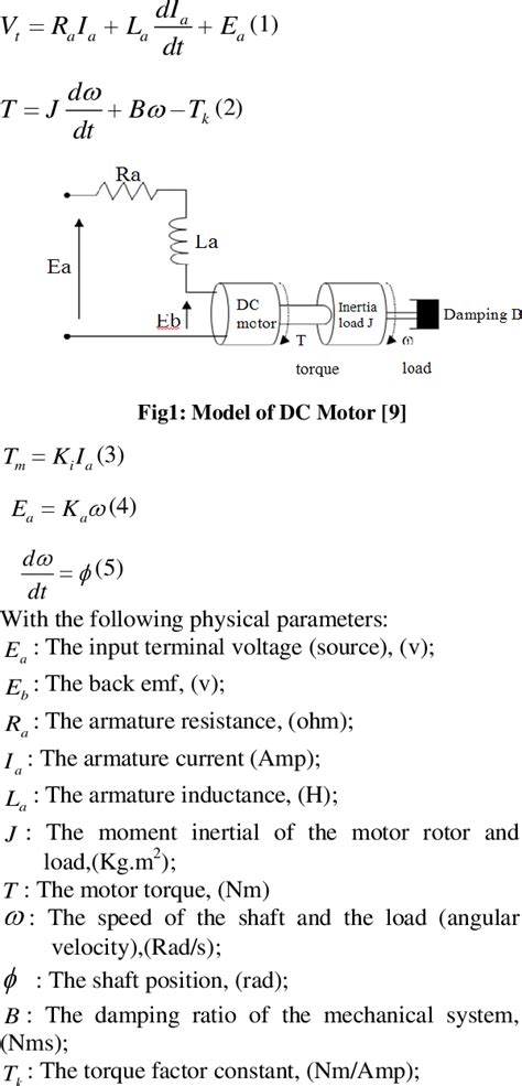 Figure 2 From A Design Of Fuzzy Sliding Mode Controller For Dc Motor Drive Base On Fpga