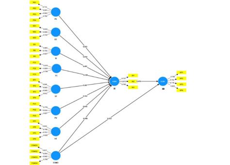 loading factor value download scientific diagram