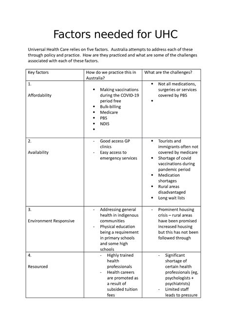 Uhc In Australia Worksheet Factors Needed For Uhc Universal Health