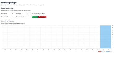 Svelte Api Keys By Captaincodeman A Svelte Template Built At Lightspeed