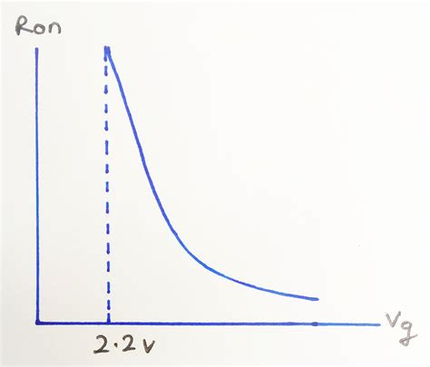 Intel Vlsi Interview Questions Vlsi4freshers