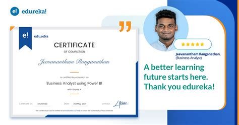 Powerbi Learners Edtech Edureka Microsoft Elearning