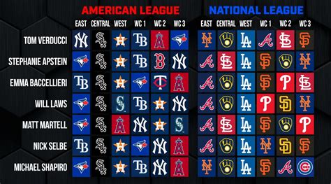 Mlb Season Preview Playoff Predictions And World Series Picks Sports