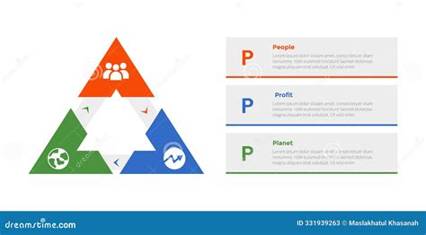 3p Sustainability Infographics Template Diagram With Triangle Arrow