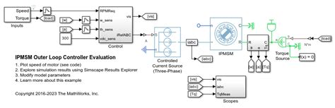 Ipmsm Outer Loop Controller Evaluation Matlab And Simulink