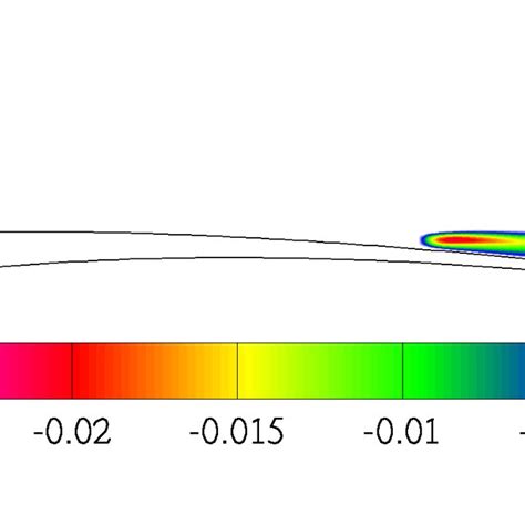 Pdf Numerical Simulation Of An Oscillating And Flexible Airfoil For Flapping Wing Propulsion