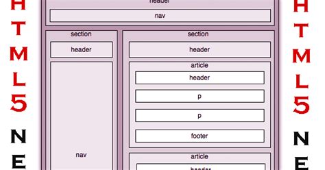 HTML5 New Tags StudywithDemo
