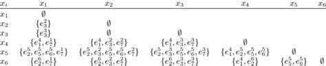 soft t discernibility matrix in example 3 download scientific diagram