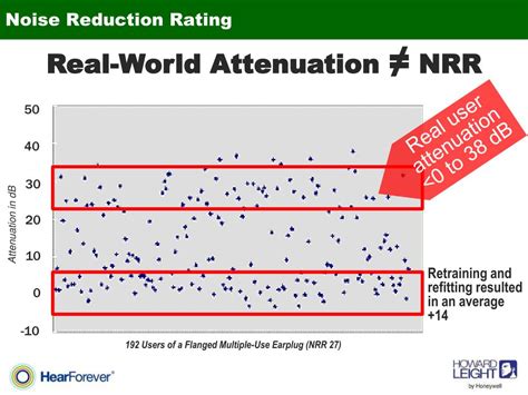 Ppt Noise And Acoustics ~ Hierarchy Of Controls Powerpoint Presentation Id 4431992