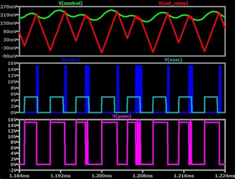 Analyzing A Current Mode Controlled Buck Converter In Ltspice
