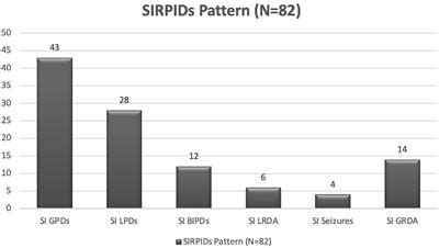 Frontiers Implications Of Stimulus Induced Rhythmic Periodic Or