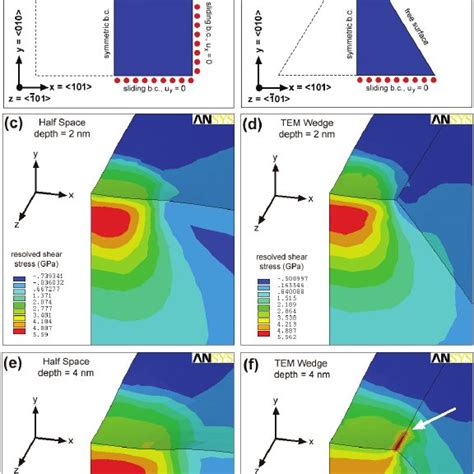 Pdf Room Temperature Dislocation Plasticity In Silicon