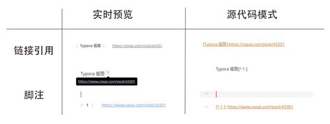 Typora 完全使用详解 Typora中文网