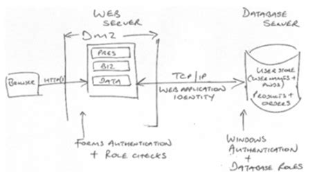 Agile Architecture Framework JD Meier