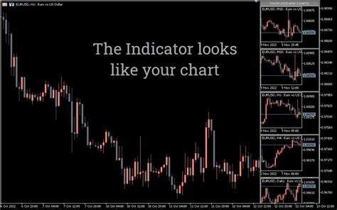 Mini Charts Indicator Mt5 Aierior