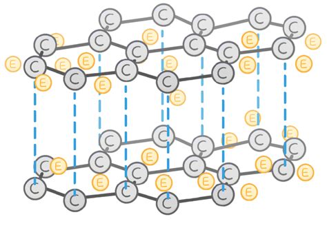 Diamond And Graphite Lesson Gcse Chemistry Aqa Higher Triple Cognito