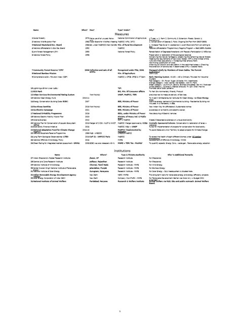 Environments Qrn Pdf Waste Chlorofluorocarbon