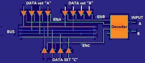 Digital Buffer Working Definition Truth Table Double Inversion