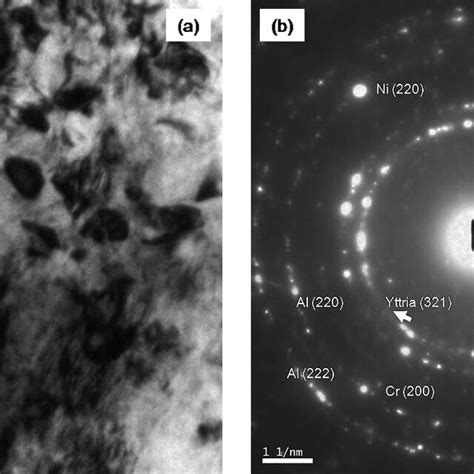TEM Micrographs Of Powders Processed By MCB A TEM BF Image B Download Scientific Diagram