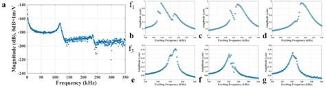Tunable Resonators For Nonlinear Modal Interactions Scientific Reports