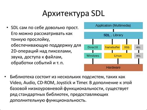 Введение в sdl simple directmedia layer презентация онлайн