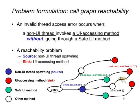 Ppt Finding Errors In Multithreaded Gui Applications Powerpoint