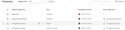 Compare Content In Different Stages Before Deployment Microsoft