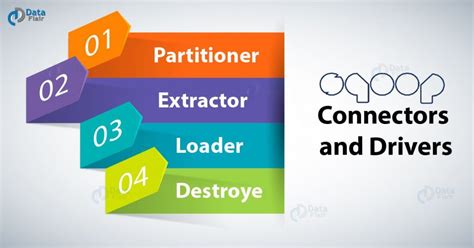 Sqoop Connectors And Drivers Jdbc Driver Latest Guide Dataflair