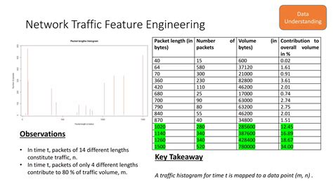 network traffic trends prediction using machine learning modelling of