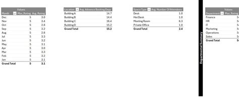 Office Space Utilization Dashboard In Excel Next Gen Templates